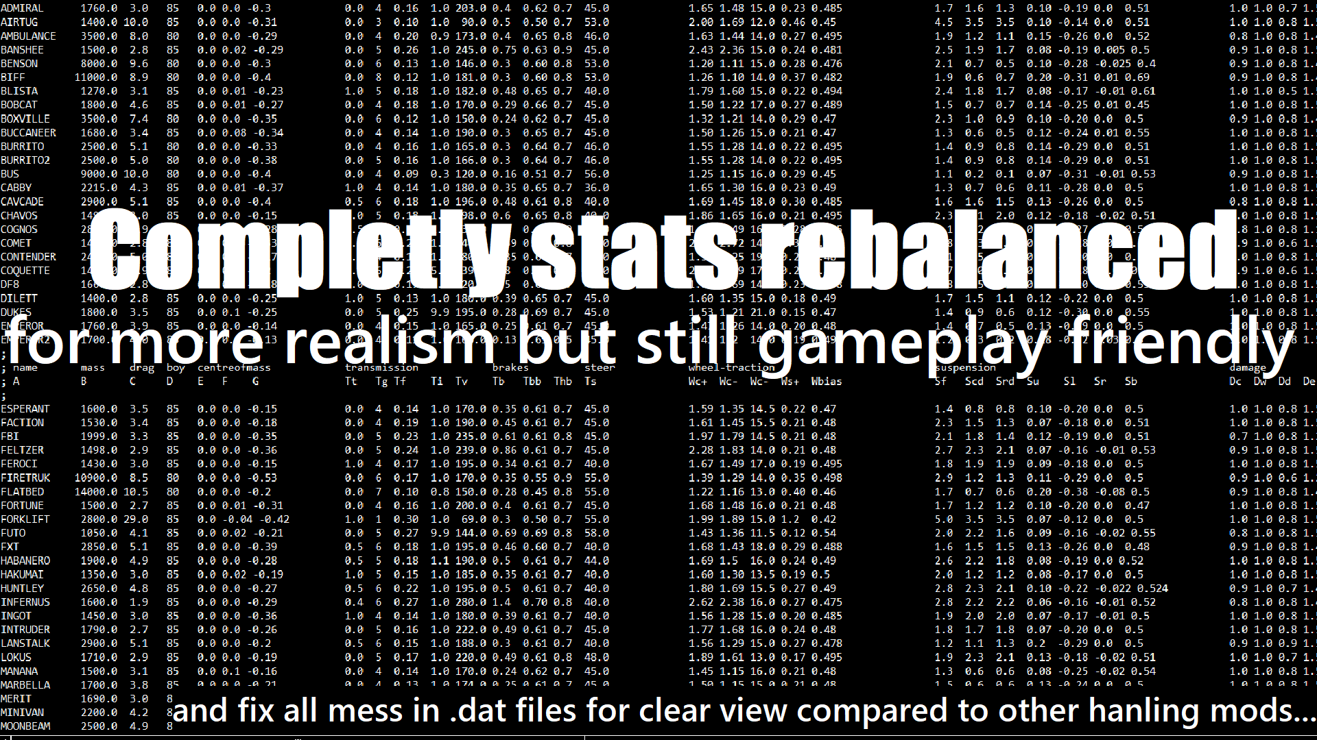Gameplay Friendly Handling (Easy Driving and Flying for GTA 4) - Visuals & Data File ...